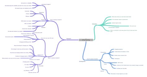 Epq Planning Coggle Diagram