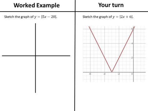 Functions And Graphs Berwickmaths