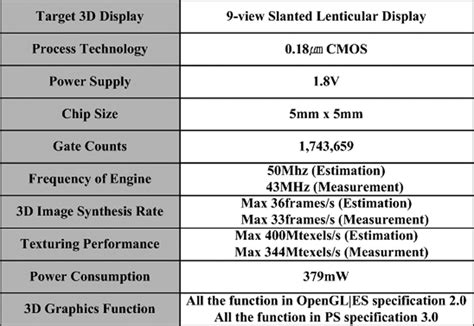 Chip Specification And Characteristics Download Scientific Diagram