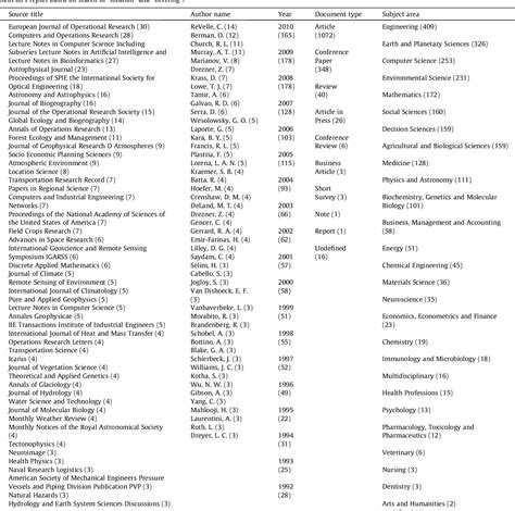 Table 1 From Covering Problems In Facility Location A Review