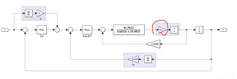 Matlab Gui和simulink参数传递simulink Assignin Csdn博客