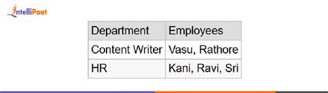 How To Concatenate Text From Multiple Rows In Sql Server