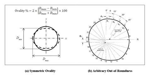 Ef Welding How Pipe Ovality Prevents Good Welds Plasson Australia