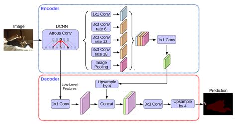 Vegetation Detection Using Deep Learning And Conventional Methods