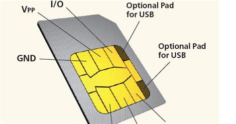 Computer Hacking Tech SIM Subscriber Identity Module Card Explained In Detail