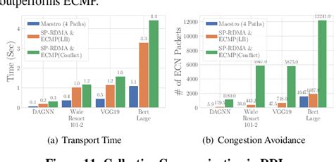Figure 1 From Accelerating Distributed Deep Learning Using Multi Path
