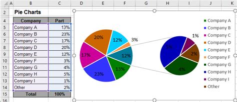 Nested Pie Chart In Excel EmmanCallin
