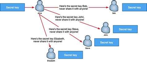 Introducción A La Criptografía De Clave Pública