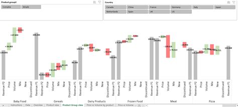 Price Volume Mix Excel Template Eloquens