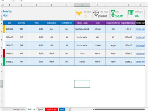 Crms Database Dashboards Excel G Sheets Upwork