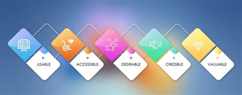 Ui Ux Design And Website Design Product Design Company In Hyderabad