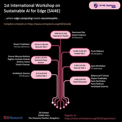 arijit mukherjee on linkedin embeddedai tinyml neuromorphiccomputing edgecomputing sai4e