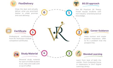 rv techlearn