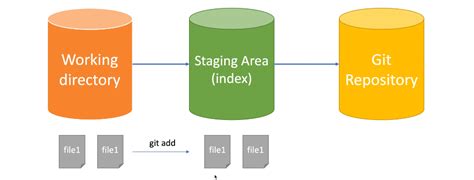 【git】基本原理、分支與分支合併 · 寫字練習