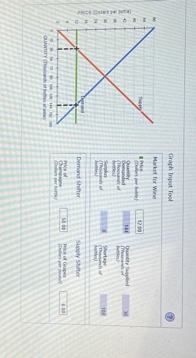 Solved Graph Input Tool Reset The Graph To The Initial