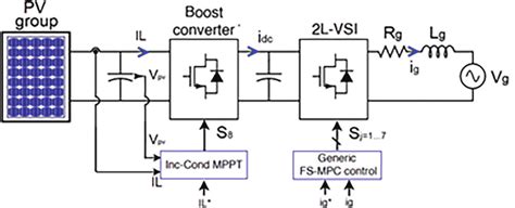 General PVGCS Scheme Using FS MPC Control Download Scientific Diagram