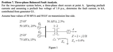 solved problem 7 three phase balanced fault analysis for