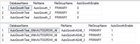Expand All Database Files Simultaneously Using Sql Server Autogrow All Files