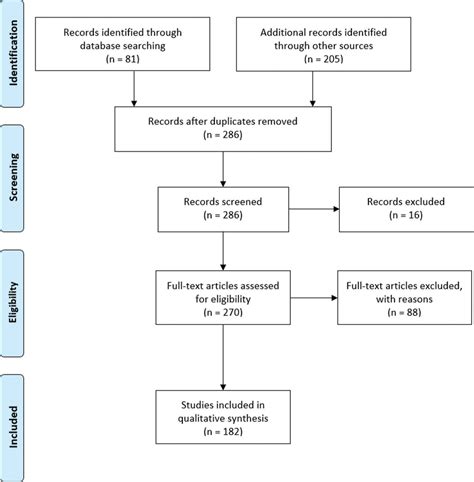 Surgical Neurology International