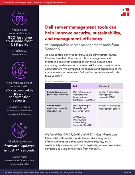 Dell Server Management Tools Enhanced Security And Power Saving Vs A