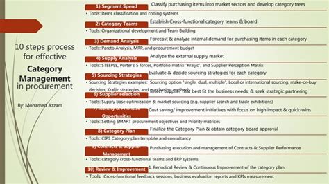 Category Management And Procurement Planning Pptx Business