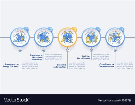 Net Zero Methods Circle Infographic Template Vector Image