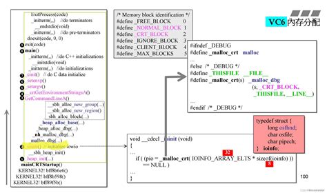 C 侯捷 内存管理内存管理 C 侯捷 Csdn博客 C 侯捷 内存管理内存管理 C 侯捷 Csdn博客