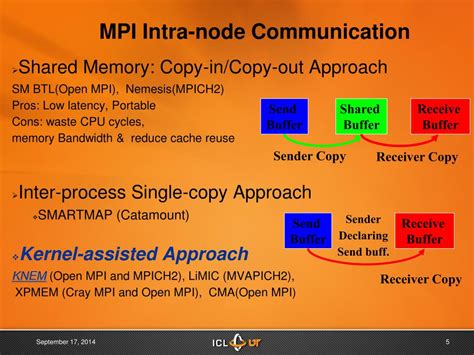 ppt impact of kernel assisted mpi communication on scientific