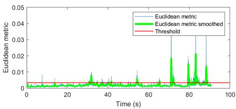 A Band Pass Filtering Of The Sound From Figure 17 Download Scientific Diagram