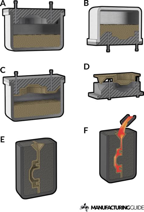 Shell Molding Find Suppliers Processes And Material Shell Molding Find Suppliers Processes And Material