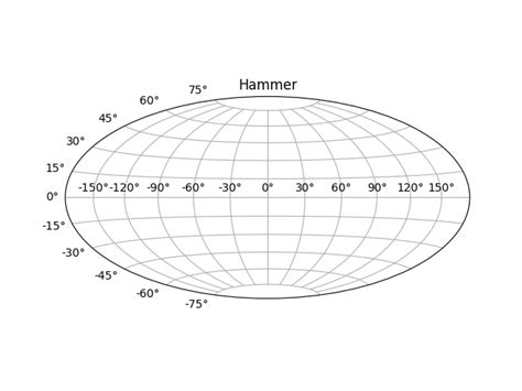 Geographic Projections — Matplotlib 332 Documentation