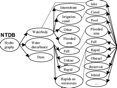 Mapping The Concepts Based On Semantic Similarities Download Scientific Diagram