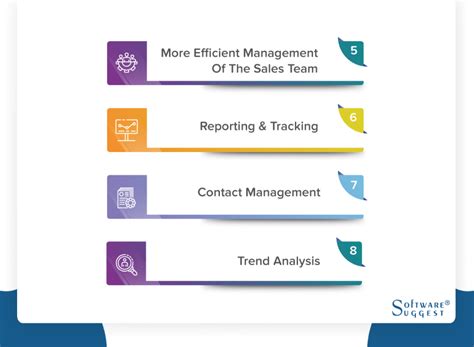How Sales Automation Tools Help Enhance Sales Processes Poptin Blog