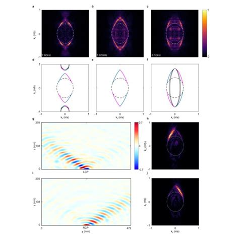 Pdf Observation Of Three Dimensional Photonic Dirac Points And Spin Polarized Surface Arcs