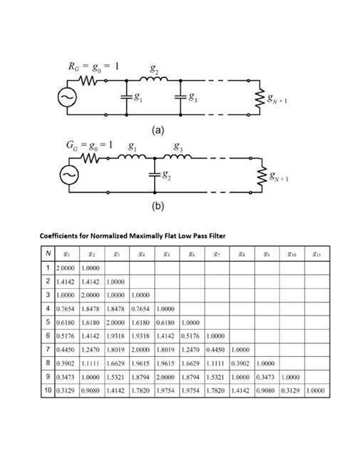 Filter Coefficients Pdf