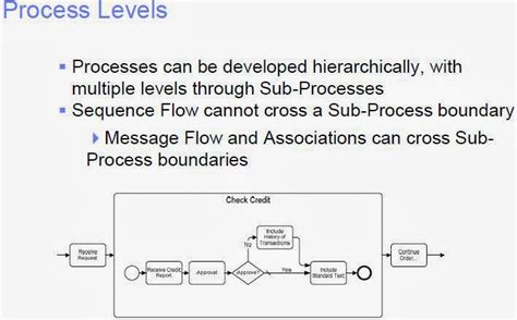 Bpmn Modelling Elements Hangonweb Ibm Bpm Tutorialssail Mtseobest Practices And Practical