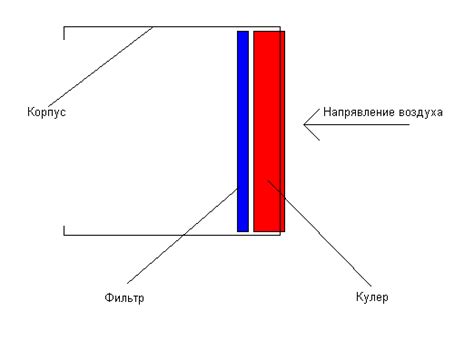 Фильтрующая вытяжка для паяльных работ