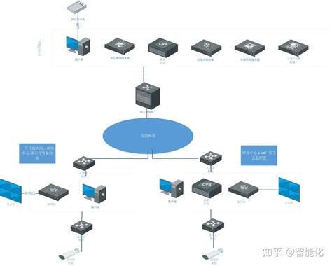 30套弱电工程系统拓扑图，全部为visio格式，可编辑 知乎