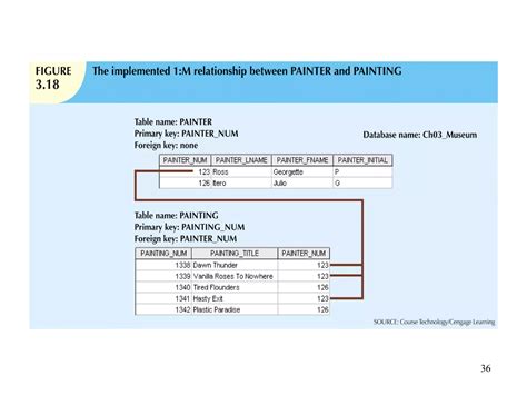 relational databases pdf