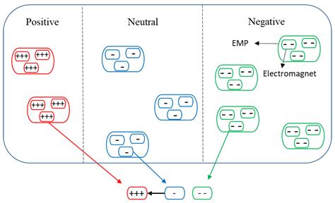 Energies Free Full Text An Innovative Metaheuristic Strategy For Solar Energy Management