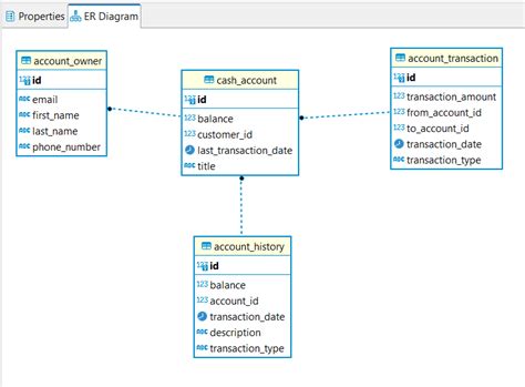 Journal Of Cashaccount Spring Boot Application By Donnie Z Medium