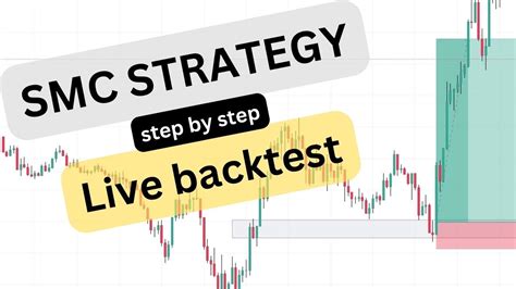 Learn Smc Forex Trading Strategy Live Backtesting Youtube