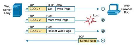 لایه transport از مدل TCP IP مجموعه آموزشی پژوهشی فرکیان تک