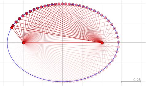 C How To Do Iboutlets In Monotouch Stack Overflow