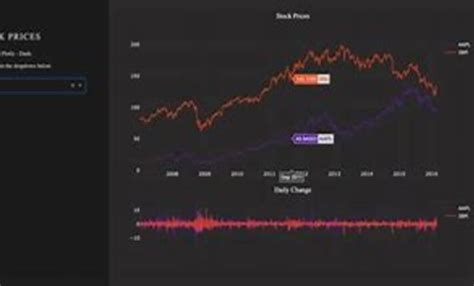 Do Data Analytics And Visualization Using Python And R By Ashok2216