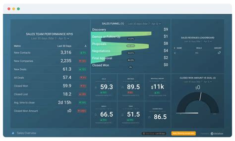 Sales Dashboard Software Thats Easy To Set Up Databox