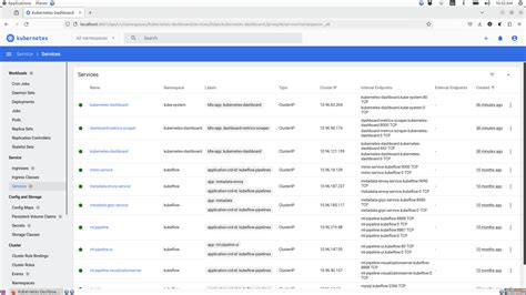 Kubernetes Dashboard How To Install Access Use It