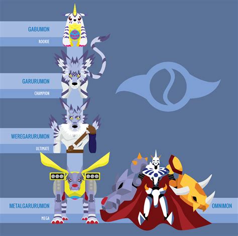 Digimon Evolution Chart Gabumon Digimon Evolution Chart Gabumon