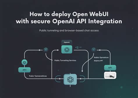 How To Deploy Open Webui With Secure Openai Api Integration Public
