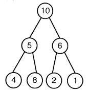 Binary Heaps Notes For GATE Introduction To Binary Heaps Data Structures